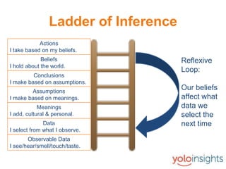 Understanding Mental Models and Perceptions | PPTX