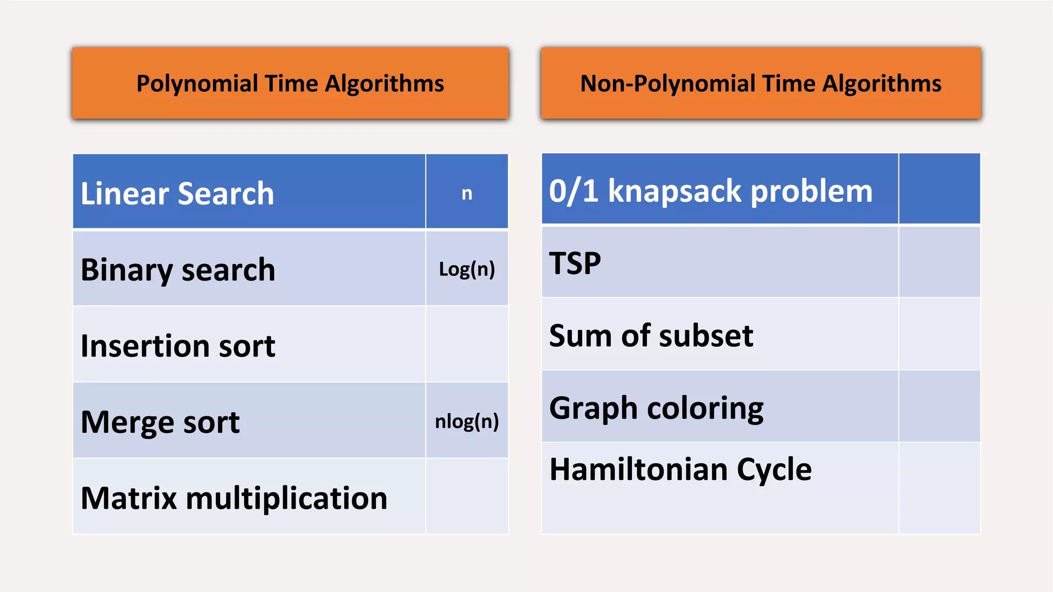 NP Hard Presentation | PDF | Computing | Technology & Computing