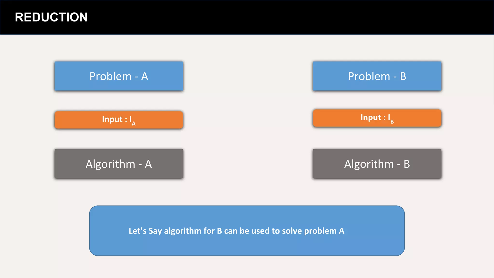 NP Hard Presentation | PDF