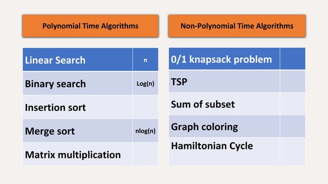 NP Hard Presentation | PPT