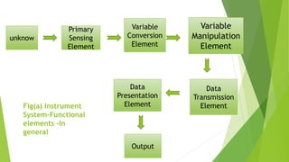 Sensors and measurement | PDF