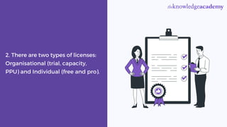 Accelerate your business with Microsoft Fabric Licenses | The Knowledge ...