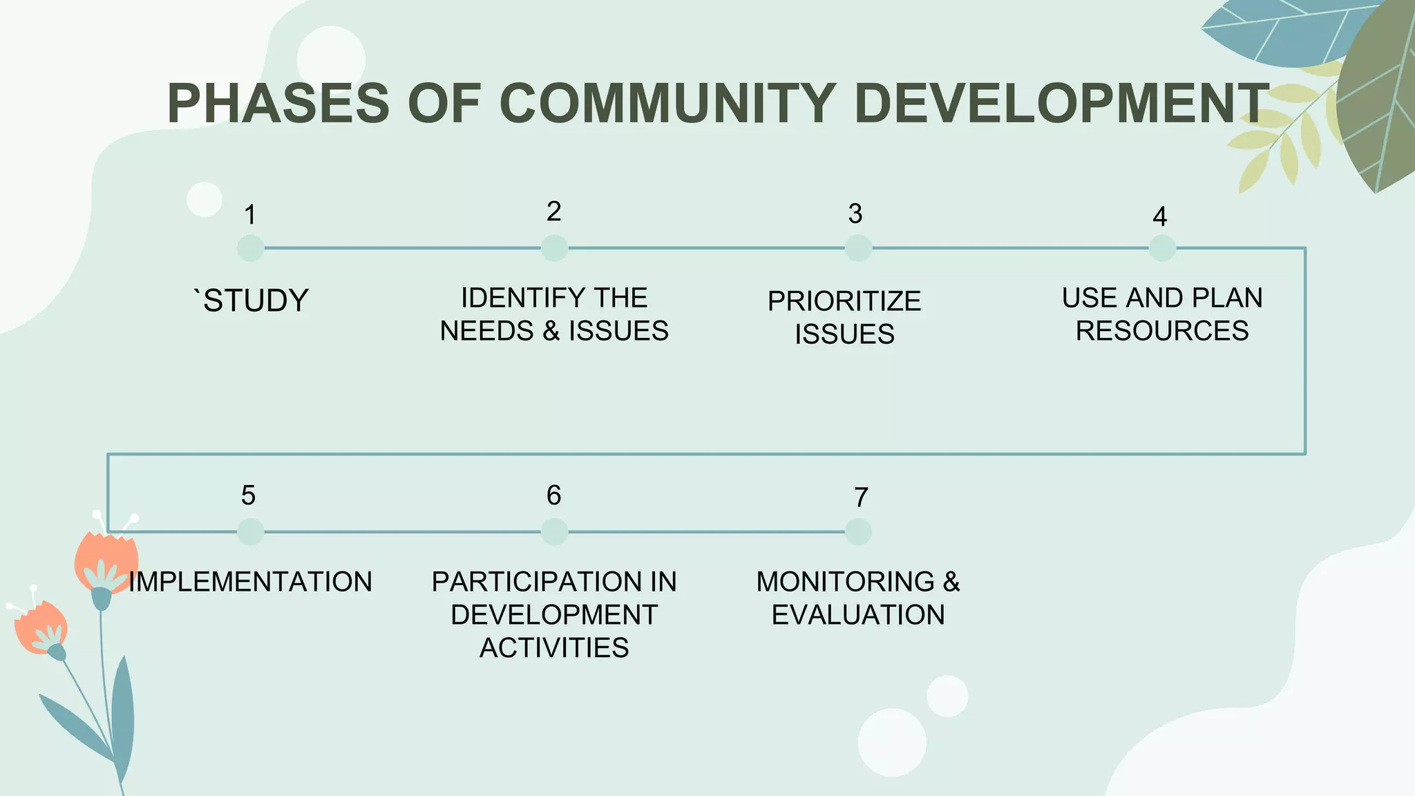 Community Development | PPTX