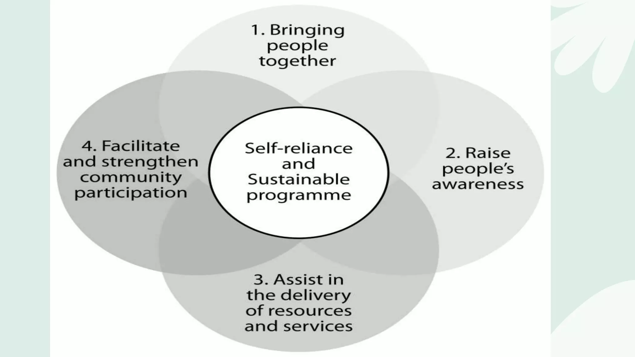 Community Development | PPTX