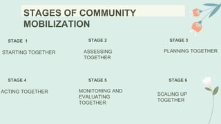 Community Development | PPTX