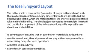 categories of ship yard layouts with machine shops.pptx
