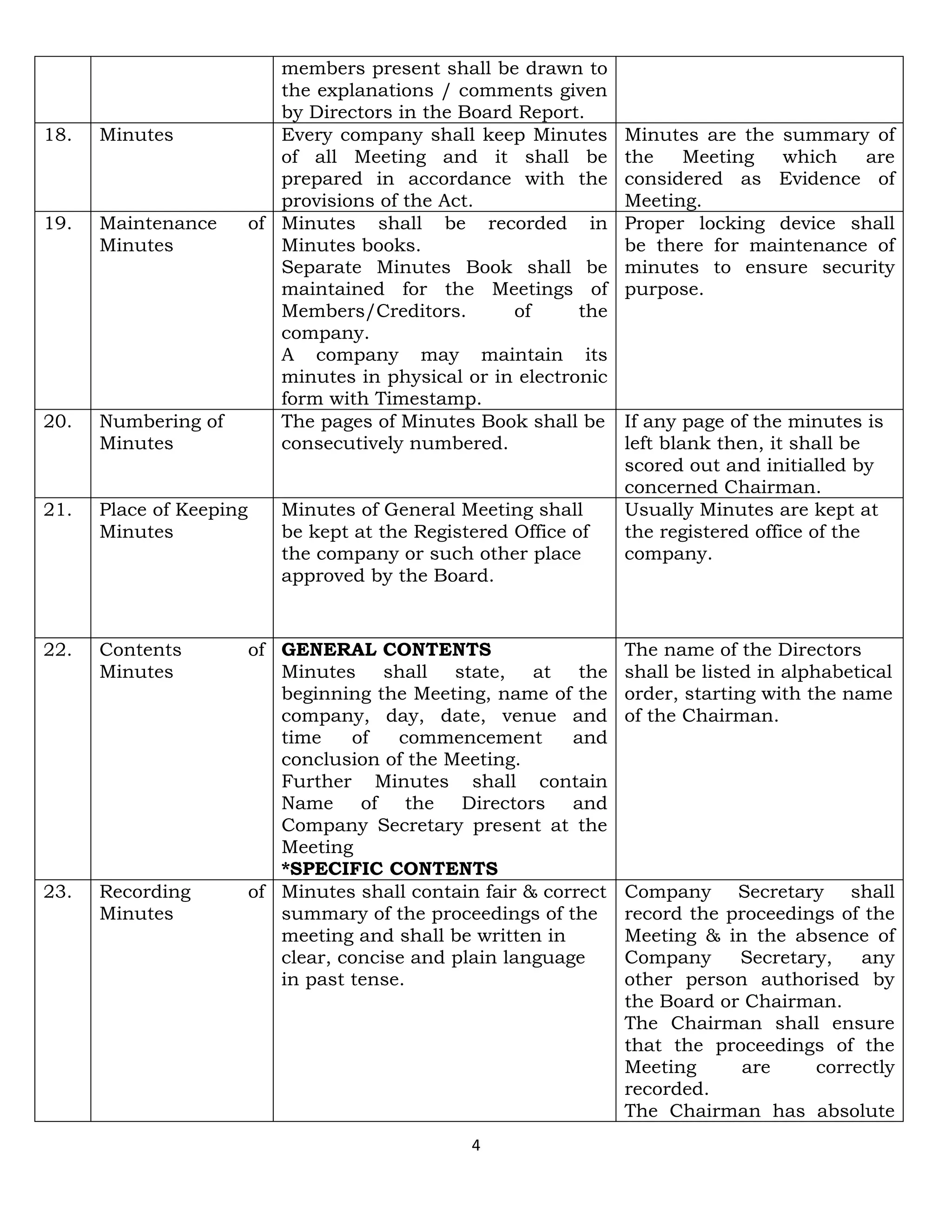 Synopsis on Secretarial Standard on General Meetings | PDF