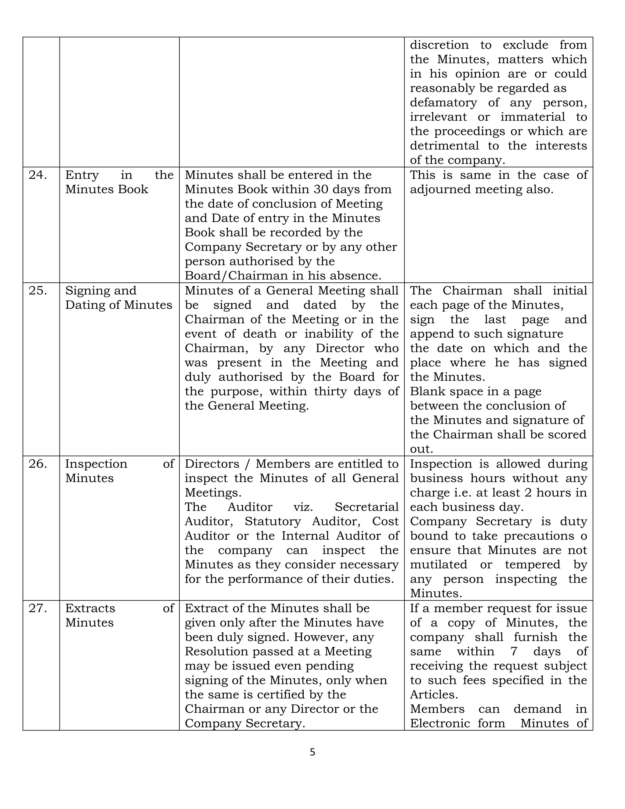 Synopsis on Secretarial Standard on General Meetings | PDF