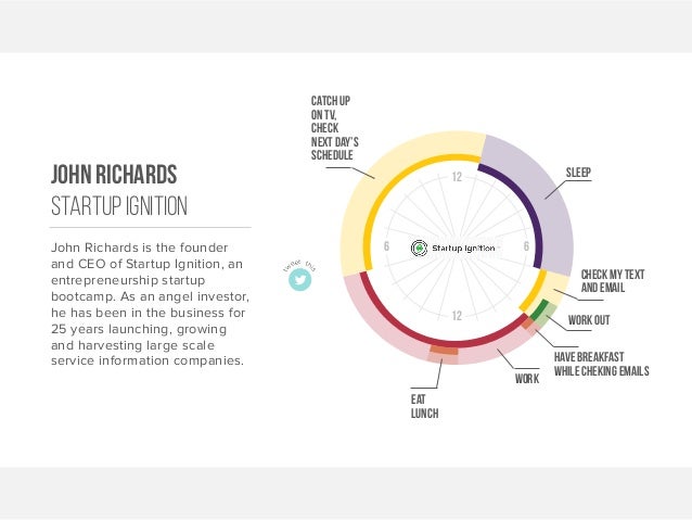 10 Daily Routines Of Successful CEOs 10 Daily Routines Of Successful CEOs