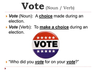 Citizenship and Education Social Studies Vocabulary Cards | PPT