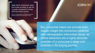 Consumer Intent: Your Crystal Ball | PPT
