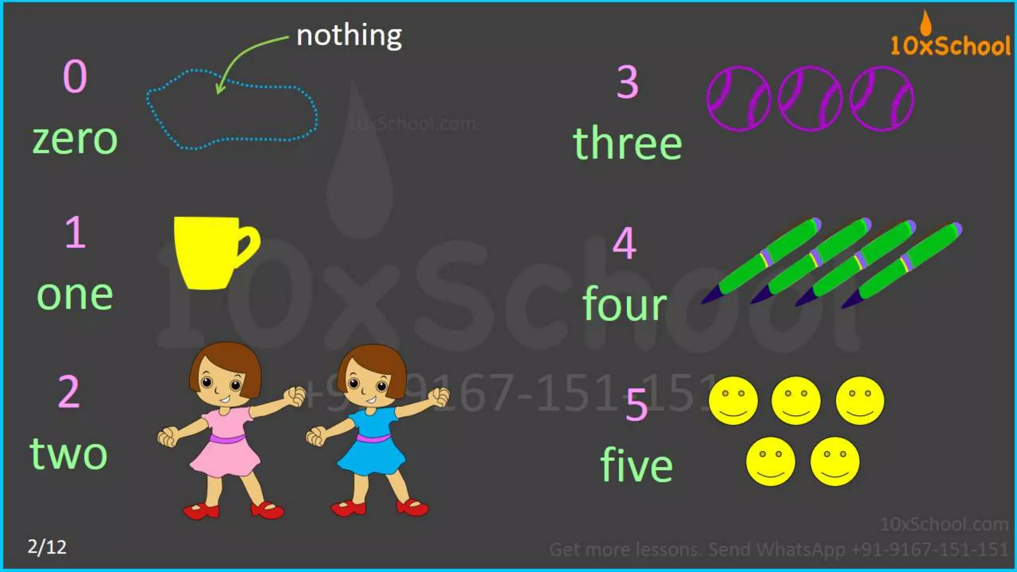 Math - Counting Numbers 0 - 100 | PPTX