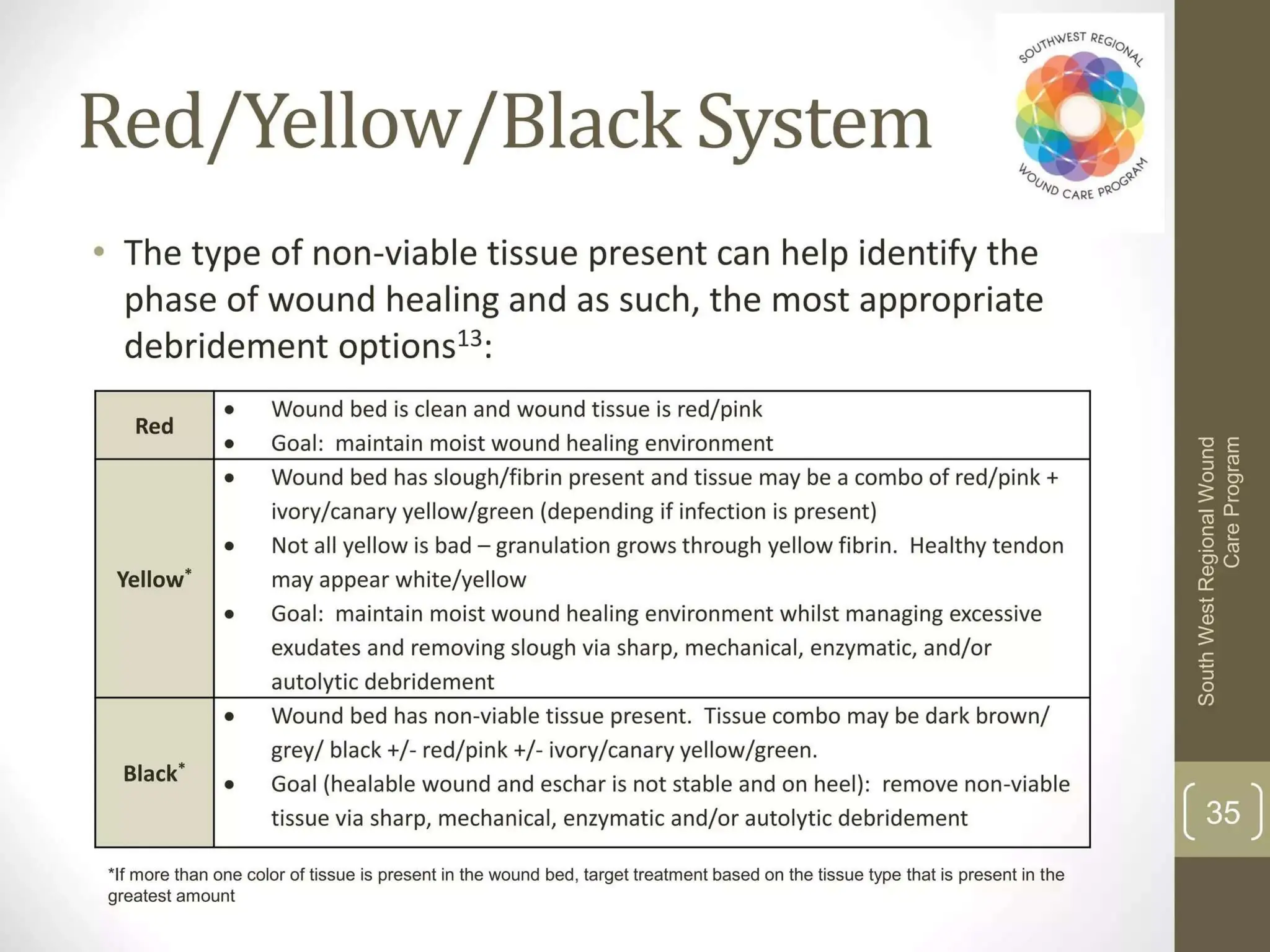 ss-Debridement and debridement 45.pptx