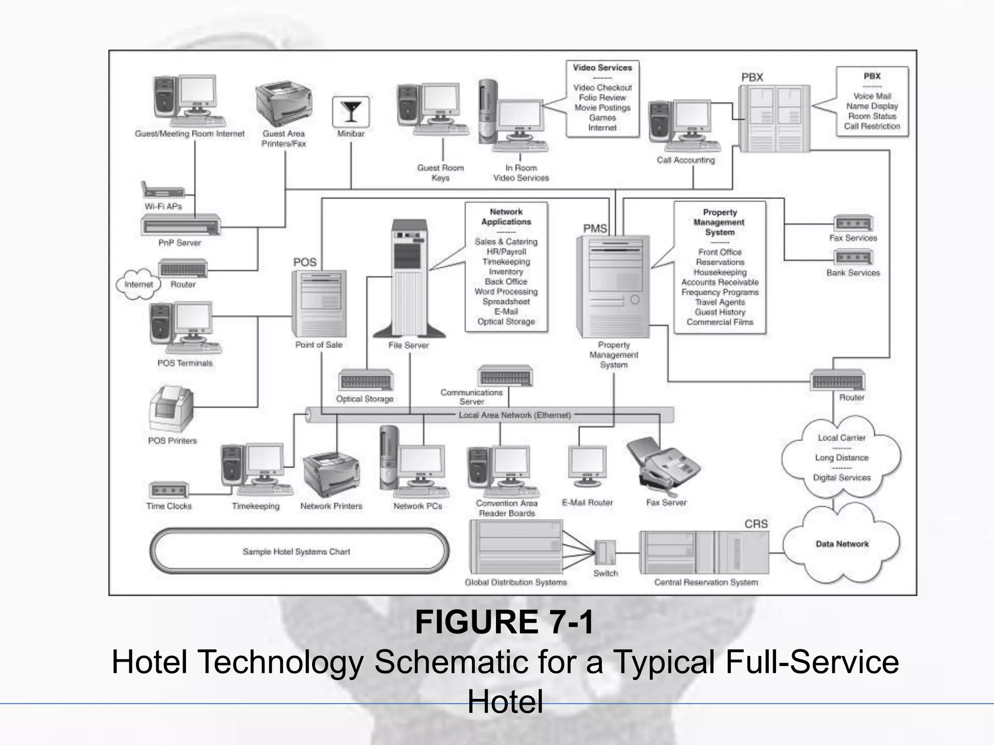 E-Tourism - Hotel and Resort Technology | PDF