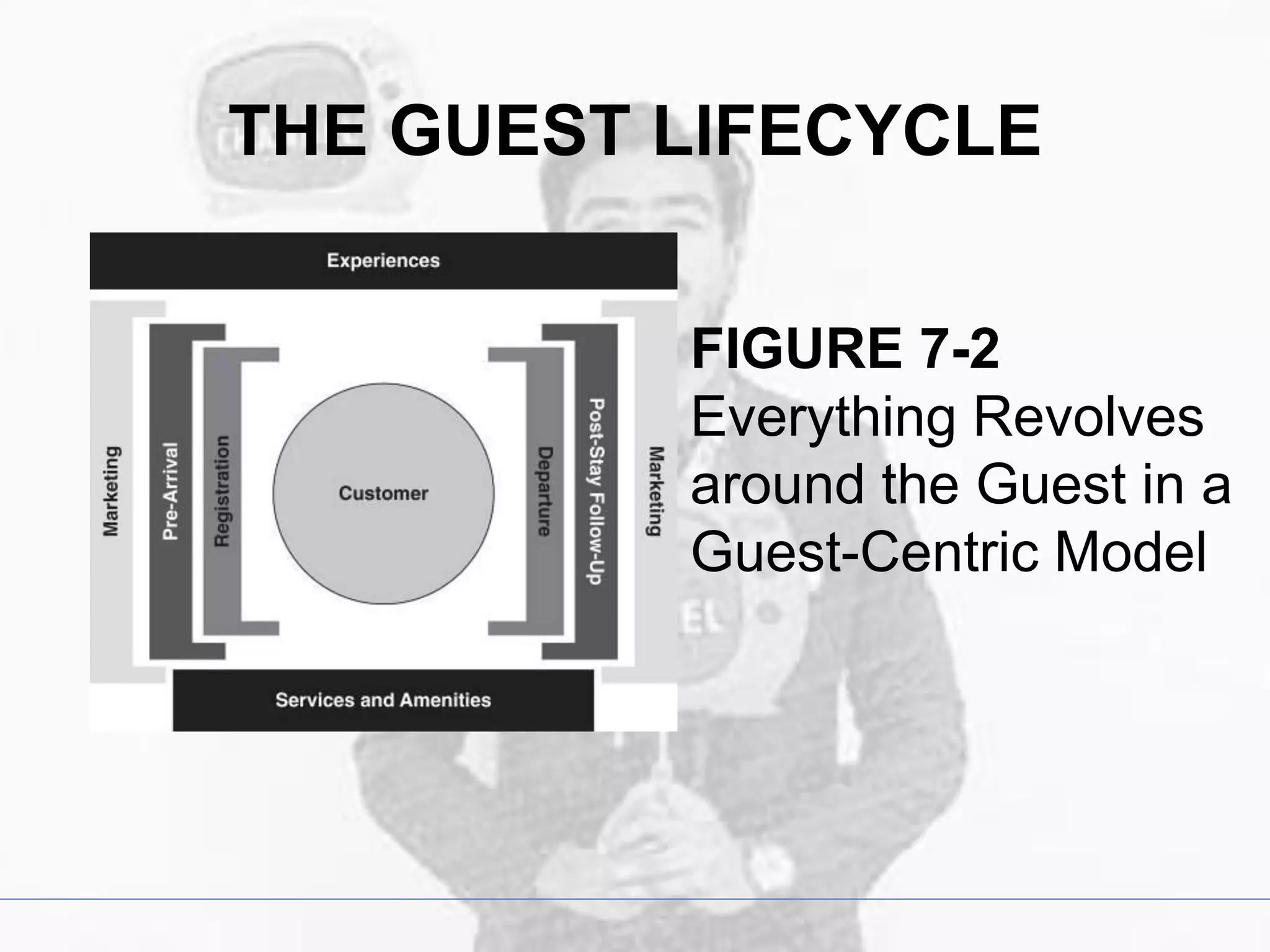 E-Tourism - Hotel and Resort Technology | PDF