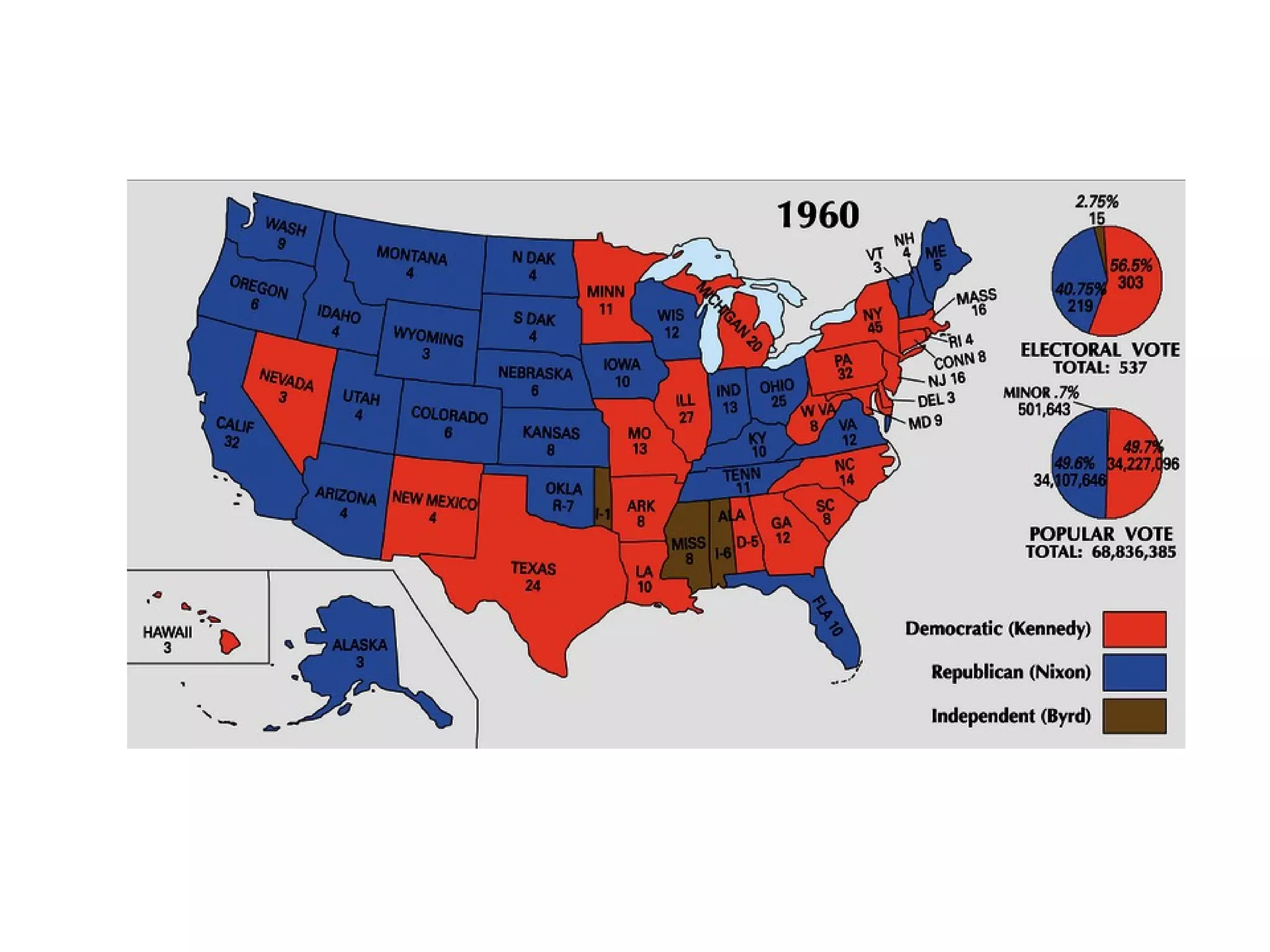 Election 1960 | PPT