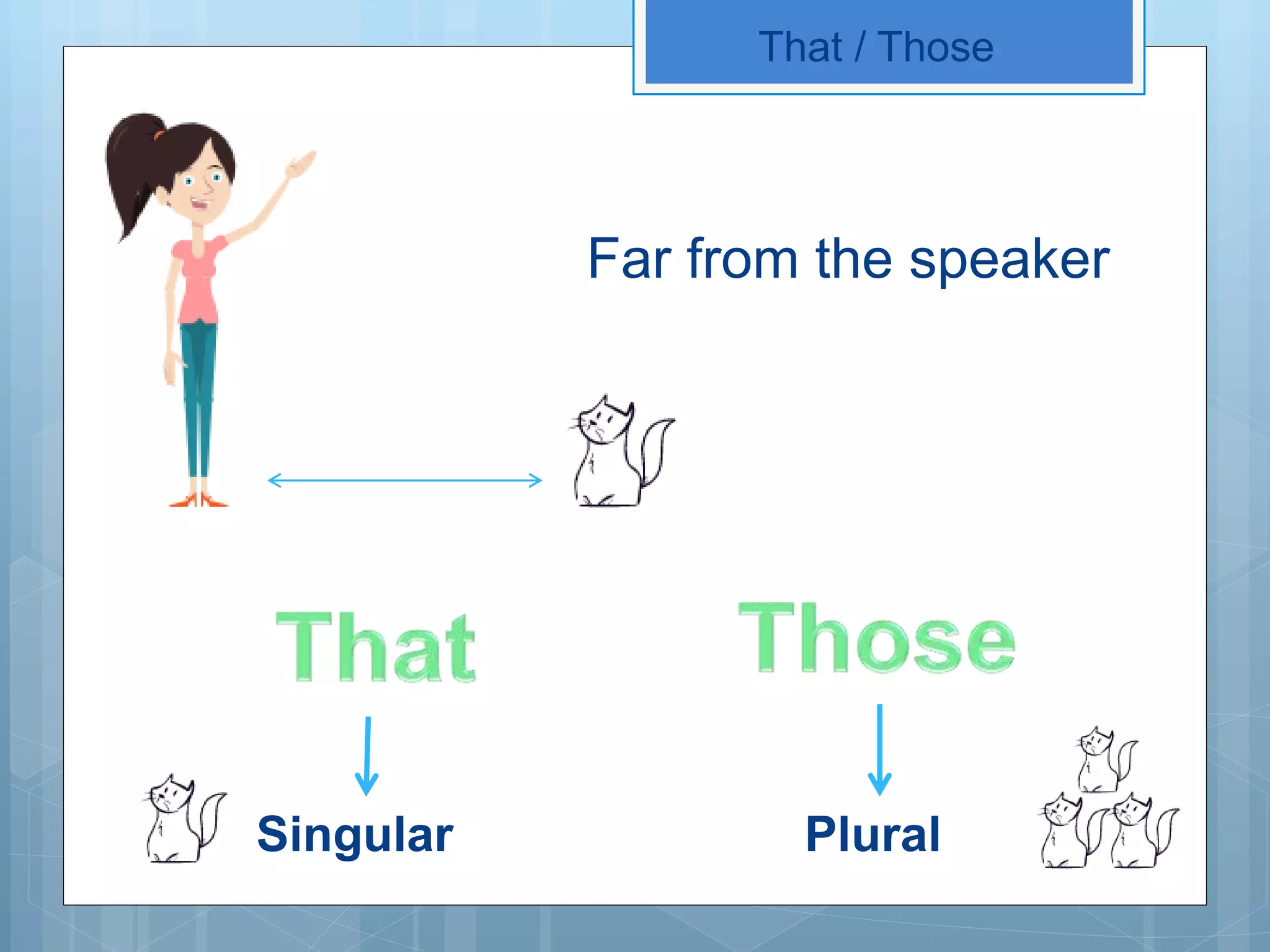 Demonstrative Adjective and Pronoun - this these that those | PPT