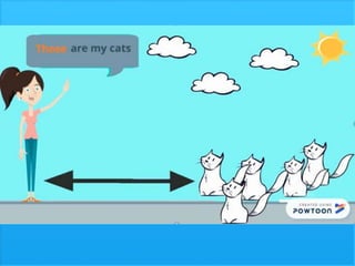 Demonstrative Adjective and Pronoun - this these that those | PPT