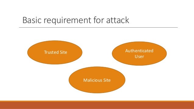 Csrf Attack And Its Prevention Technique In Asp Mvc