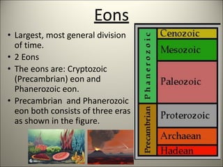 SS-Geologic Time Scale-EON, ERA,PERIOD,EPOCH | PDF