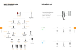 SS-Implant-System-Brochure.pdf latest implant | PDF