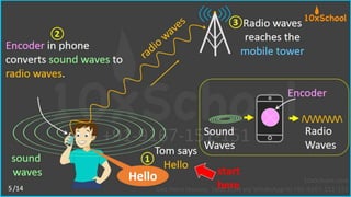 Science - How Mobile Phone Works (Grade 5) | PPTX