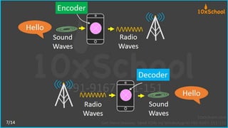 Science - How Mobile Phone Works (Grade 5) | PPTX