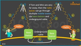 Science - How Mobile Phone Works (Grade 5) | PPTX