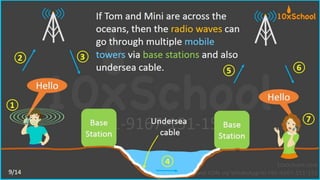 Science - How Mobile Phone Works (Grade 5) | PPTX