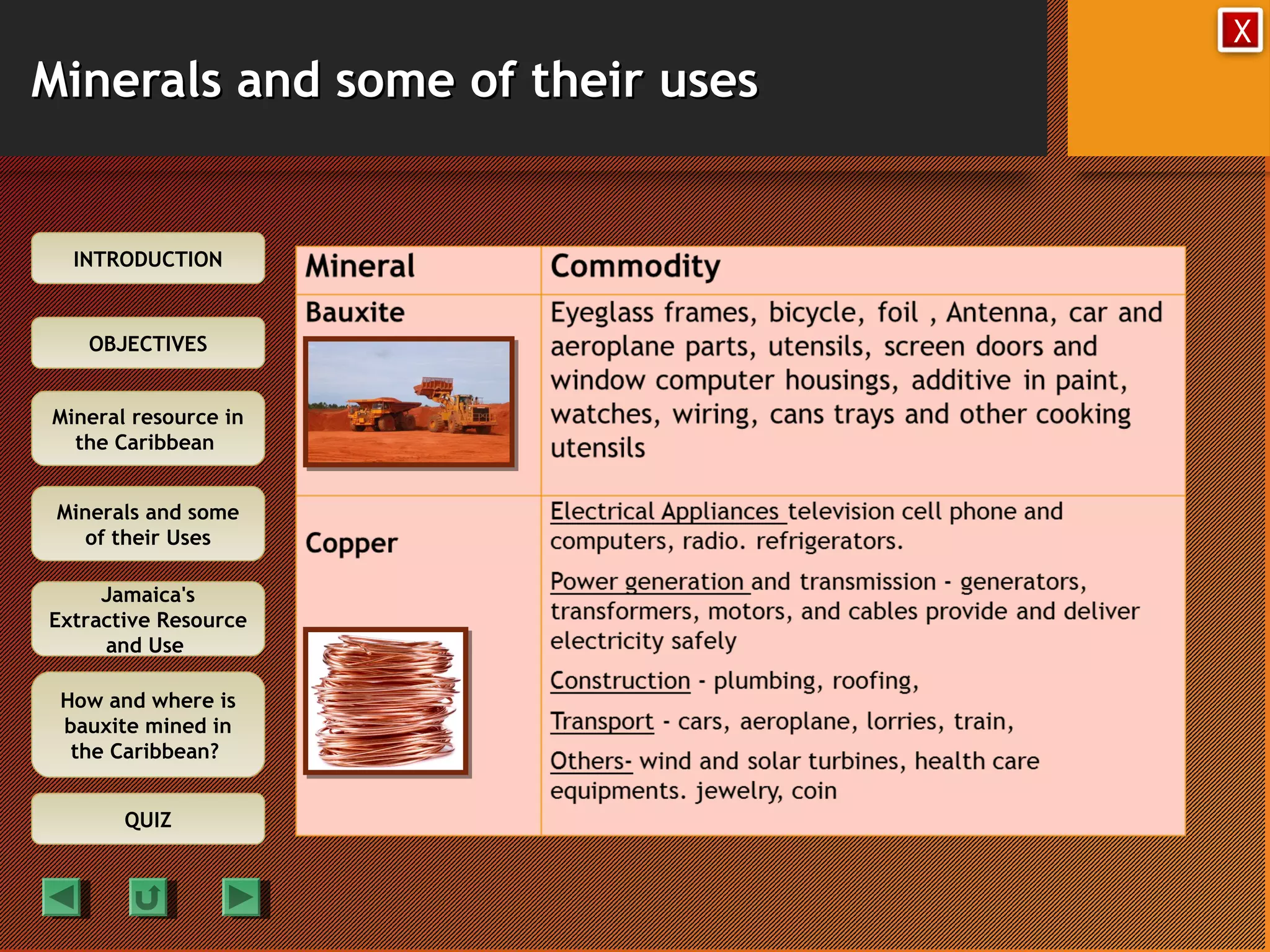 Social Studies M3 Bauxite & Other Minerals | PPT