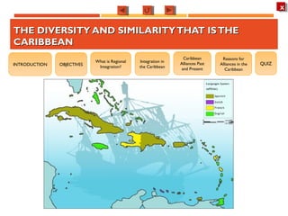 Social Studies M4 Regional Integration-Major Stages | PPT