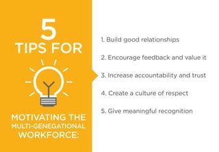 Motivation Best Practices for the Multi-Generational Workforce | PDF
