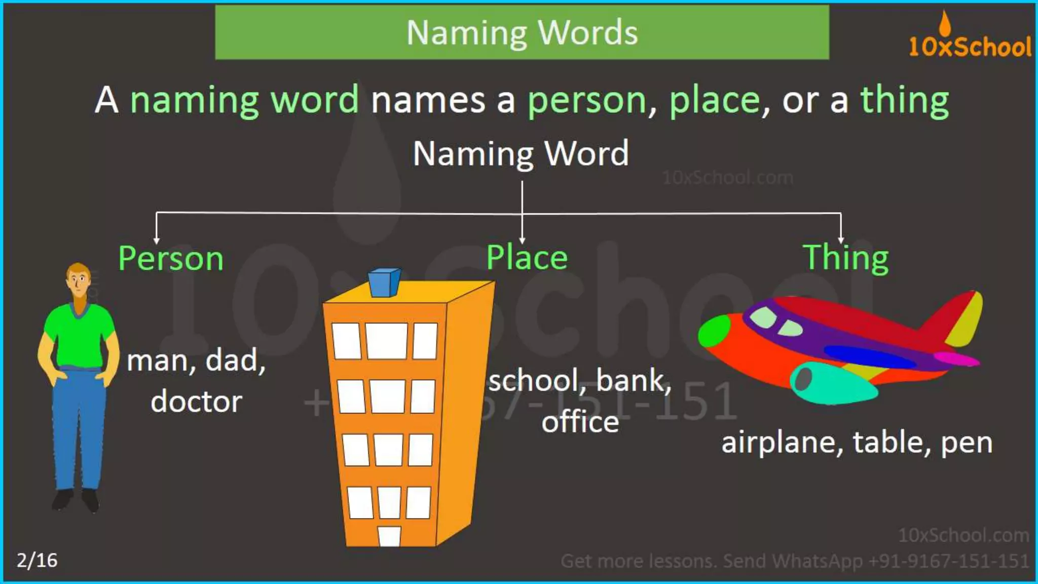 Grade 2: Naming Words | PPTX