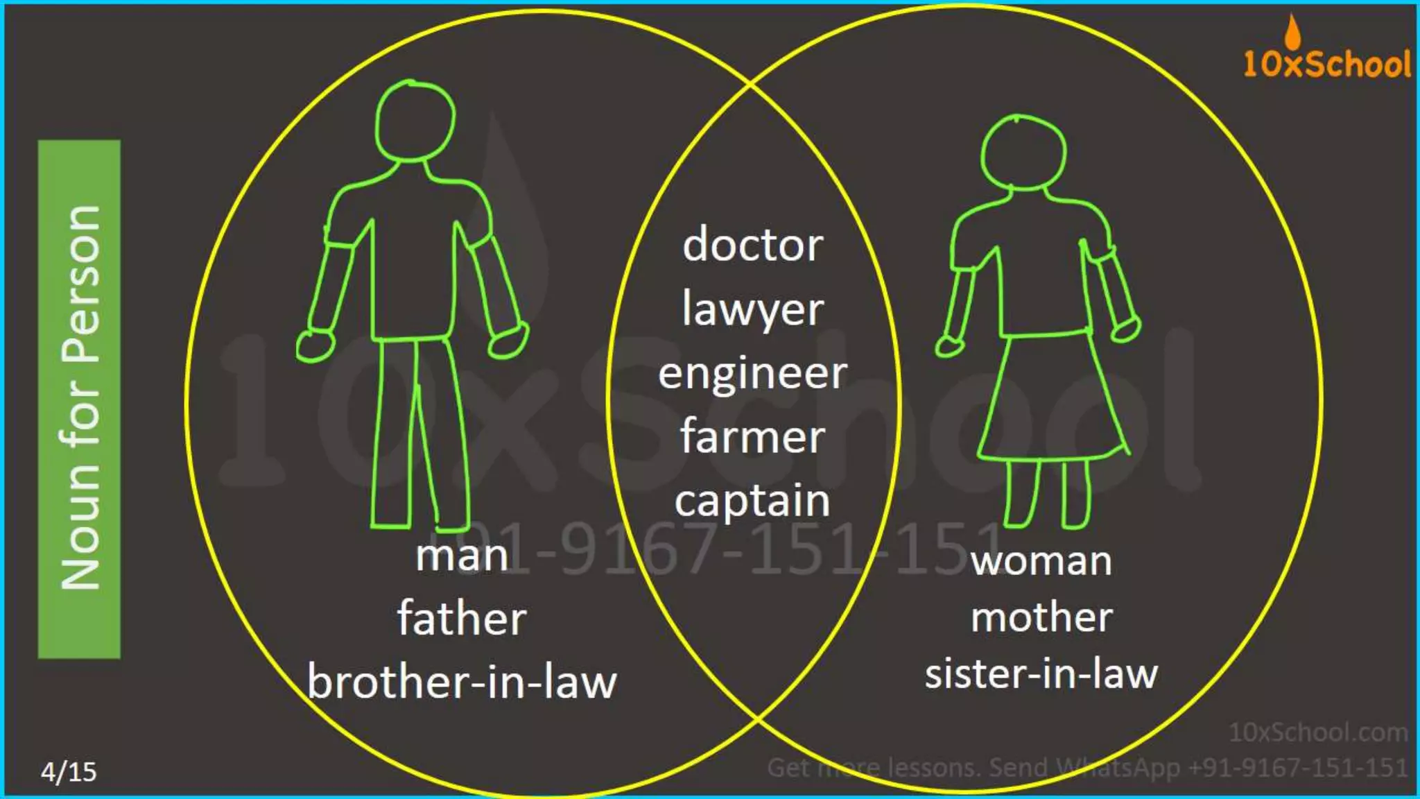 Grade 5: Noun | PPTX