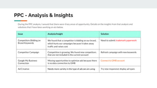Digital Performance Analytics Report | PPTX