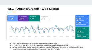 Digital Performance Analytics Report | PPTX