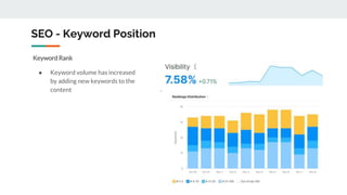 Digital Performance Analytics Report | PPTX
