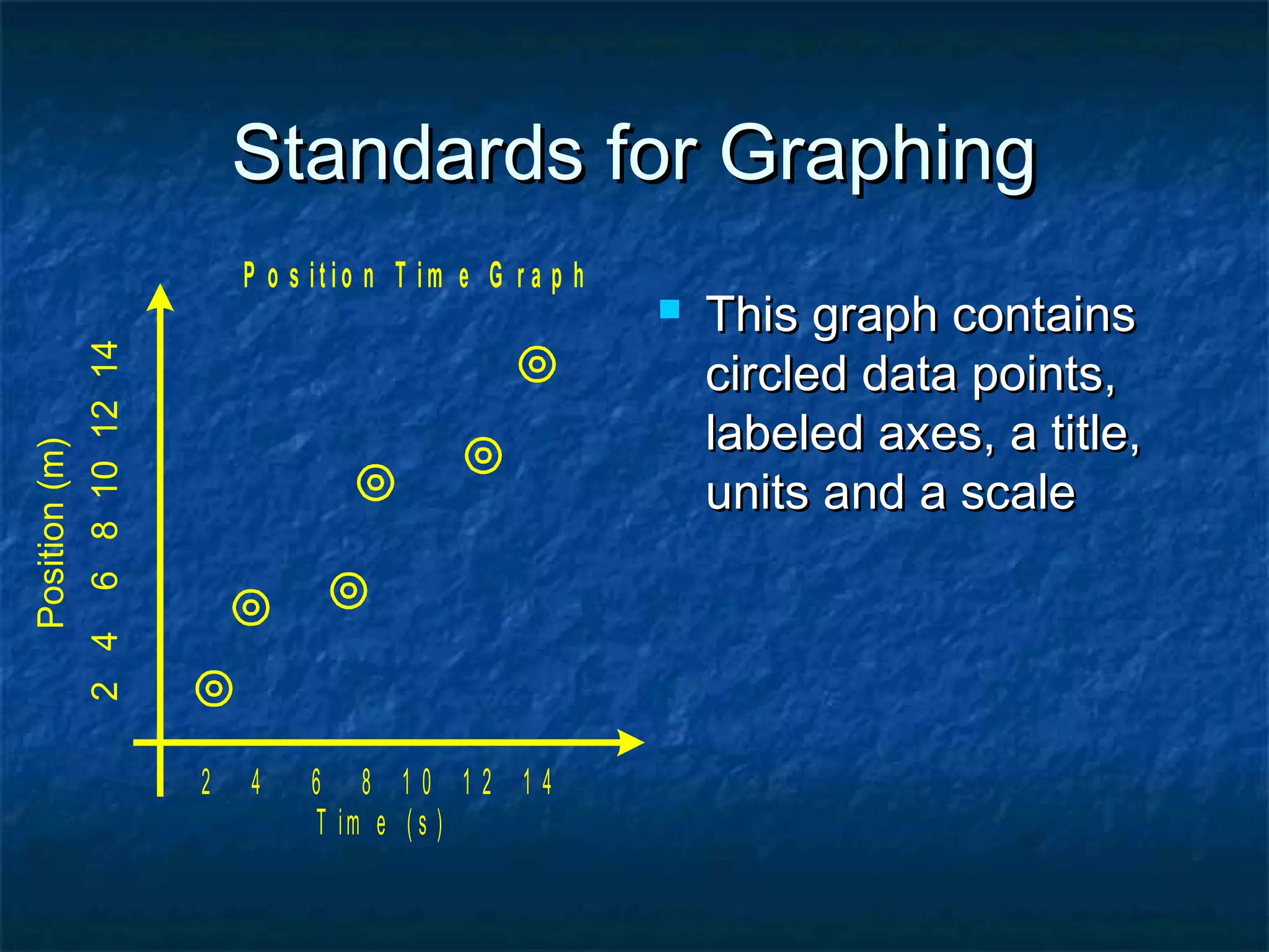 Grade 11, U0-L3-Graphing | PPT