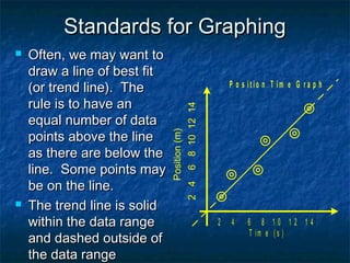 Grade 11, U0-L3-Graphing | PPT