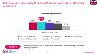 TCS Retail Consumer Survey: UK Key Findings Report | PDF