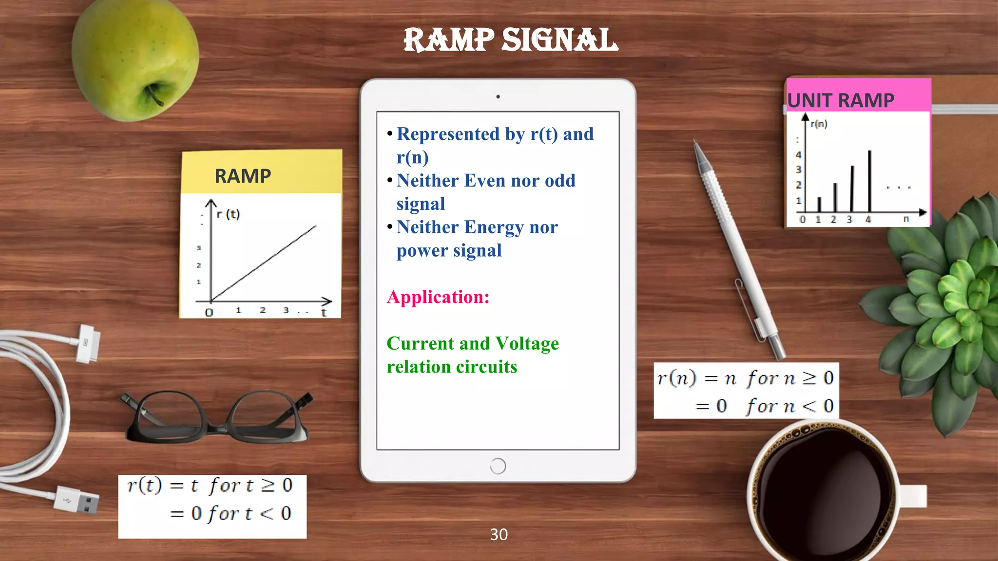 SS - Unit 1- Introduction of signals and standard signals | PDF