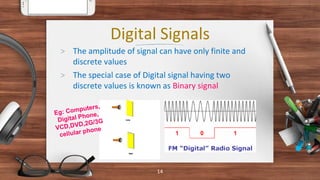 SS - Unit 1- Introduction of signals and standard signals | PDF