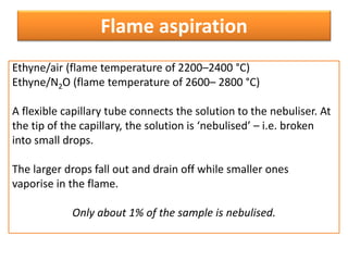 Ss working and application of aas | PDF