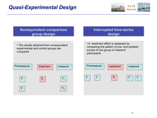 Research Design and Validity | PDF