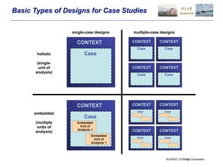 Research Design and Validity | PDF