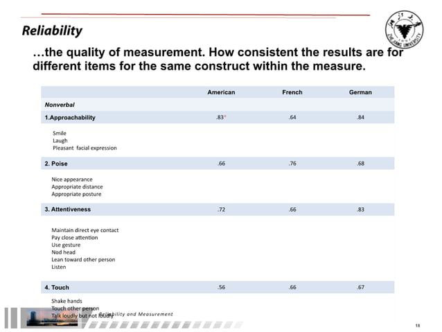 Measurement and Reliability Test (updated in March 2011) | PPT