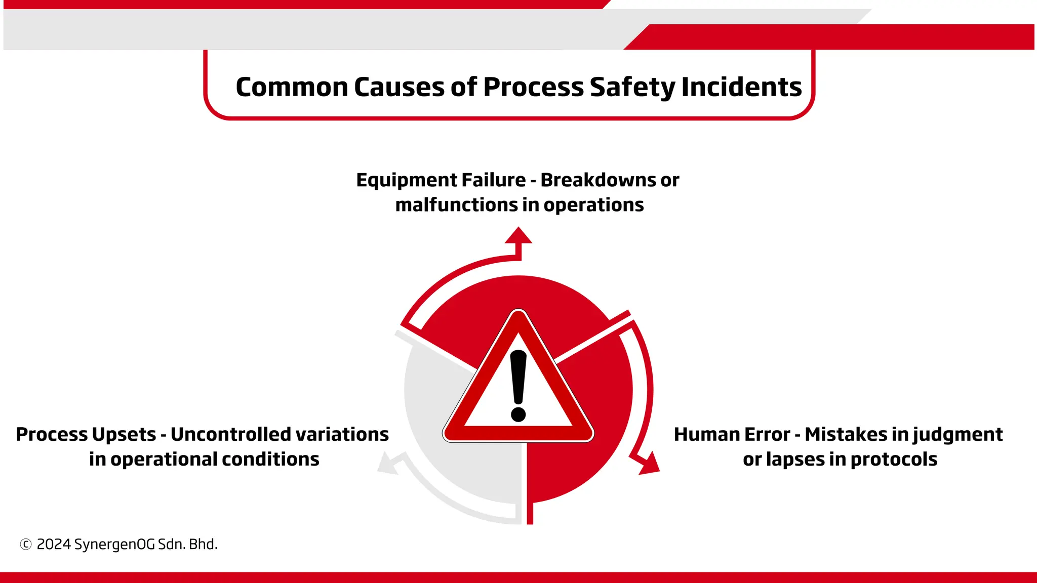 Understanding Process Safety Incidents in the Oil and Gas Industry | PDF