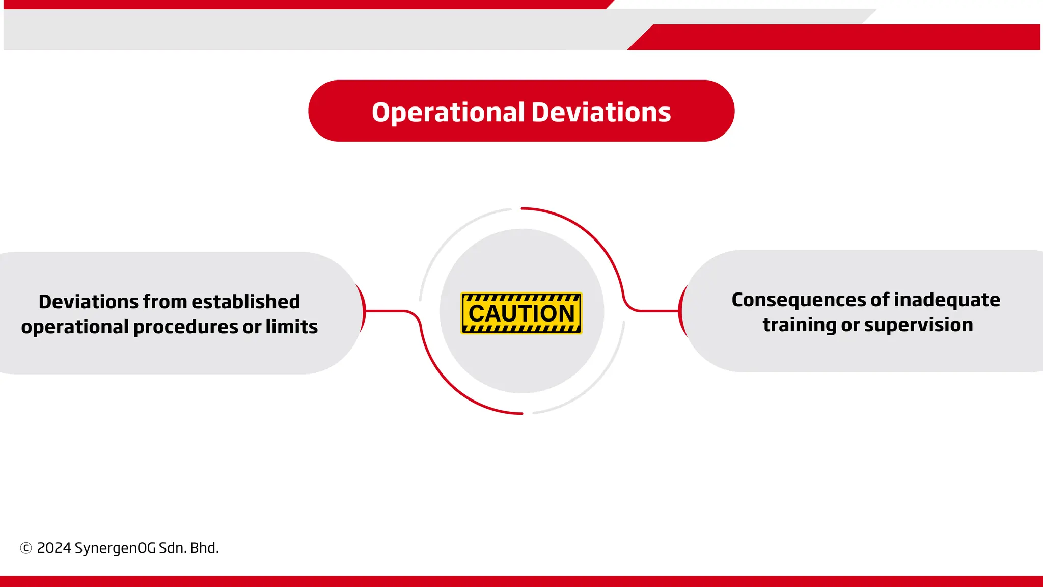 Understanding Process Safety Incidents in the Oil and Gas Industry | PDF