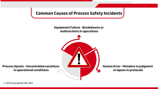 Understanding Process Safety Incidents in the Oil and Gas Industry | PDF