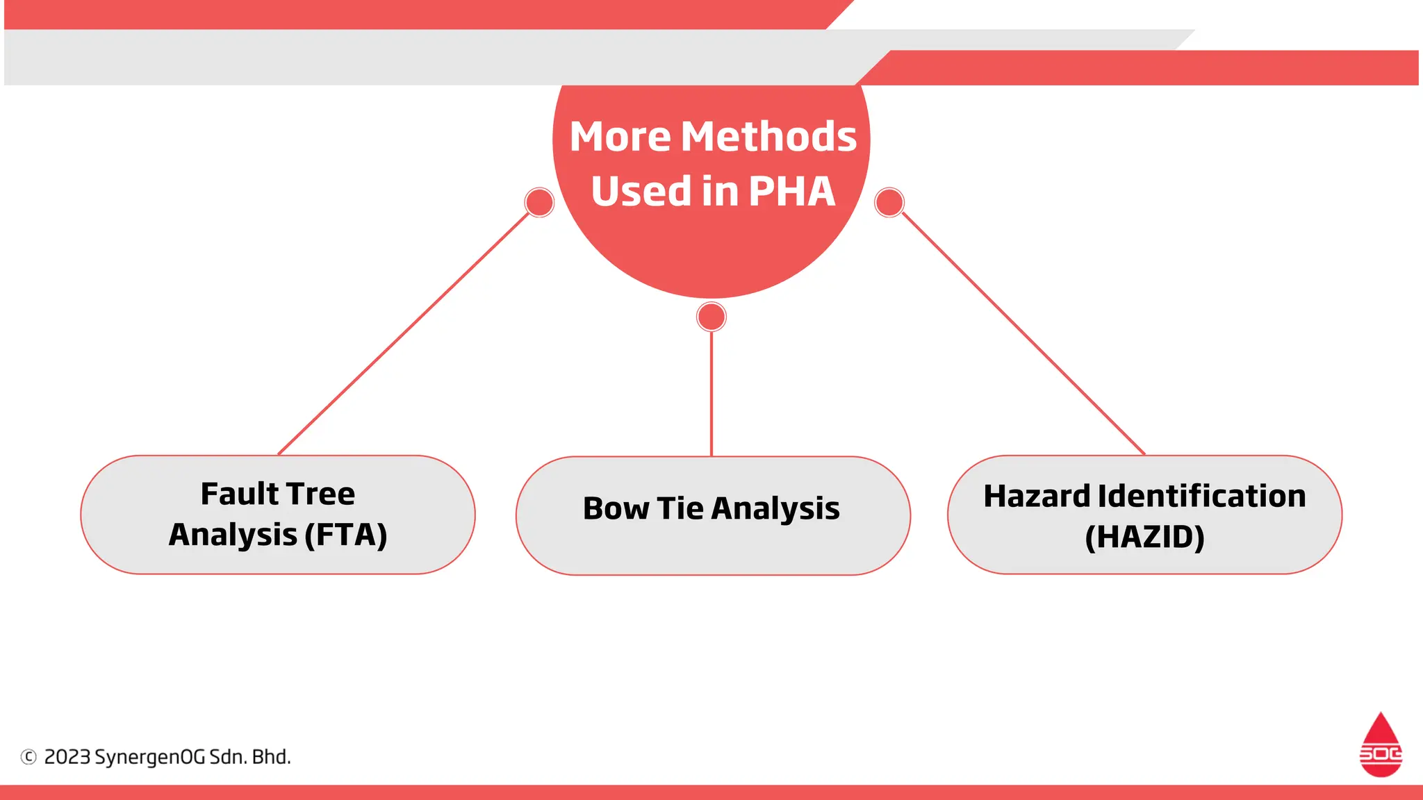 PHA vs HAZOP: Understanding Key Concepts in the Oil and Gas Industry | PDF | Science